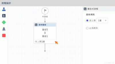 e秒簽雲端服務 | 電子簽核BPM - 一等一科技